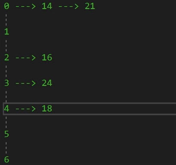 Coding Insights Hashing With Separate Chaining In C