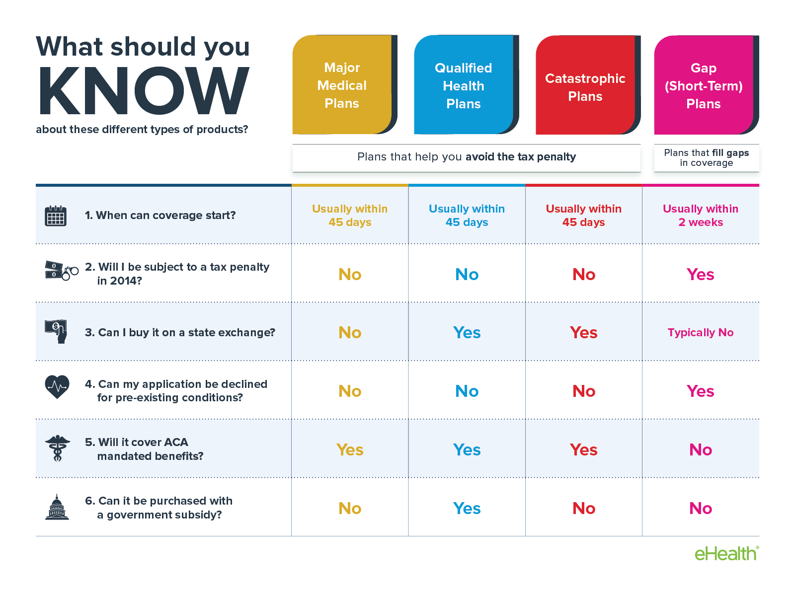 10 tips for Health Insurance - Health insurance