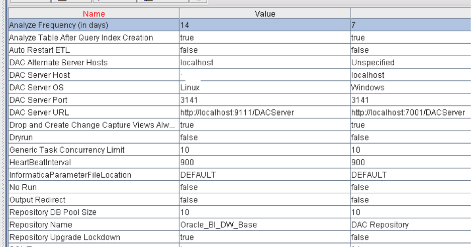 Oracle DAC |Oracle Business Intelligence