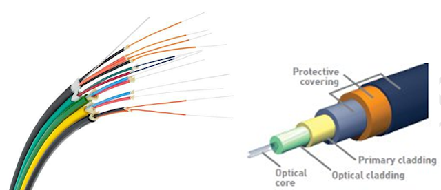 Wired Media | Guided Media | Bound Transmission Media