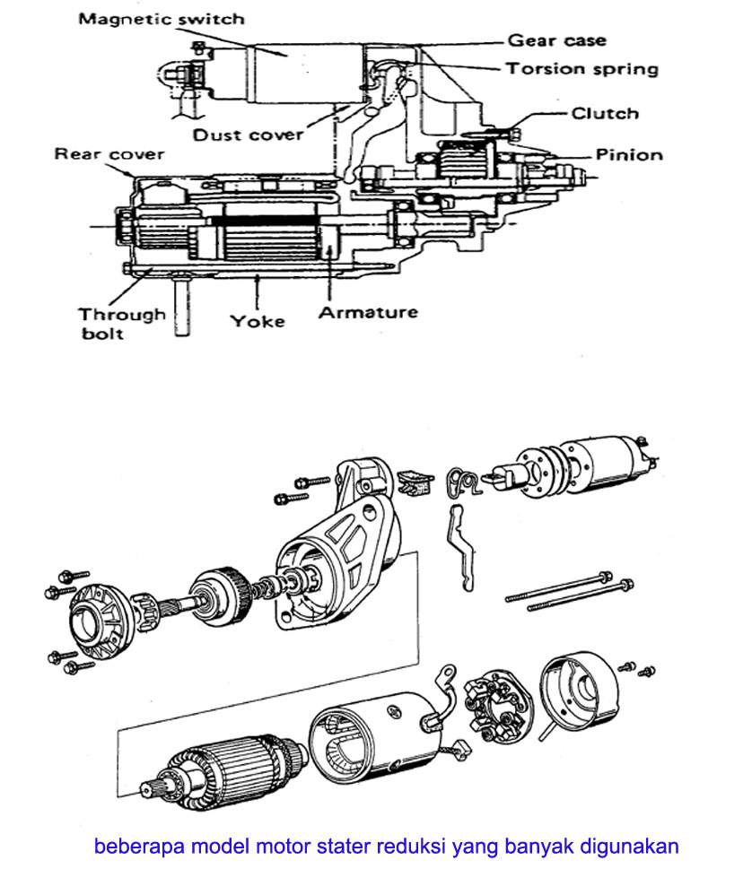 Tipe dan jenis motor starter