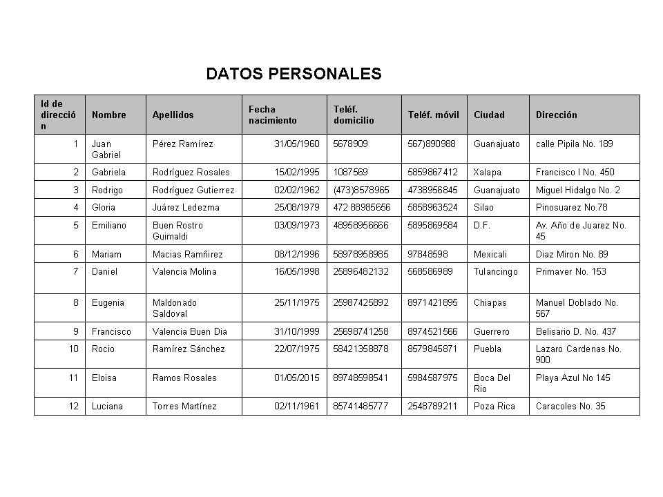 blog Universidad Hernán Cortés: TABLA DE DATOS PERSONALES