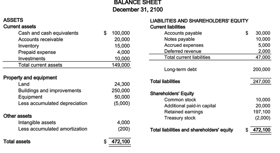 Balance Sheet - Malaysia Young Investor