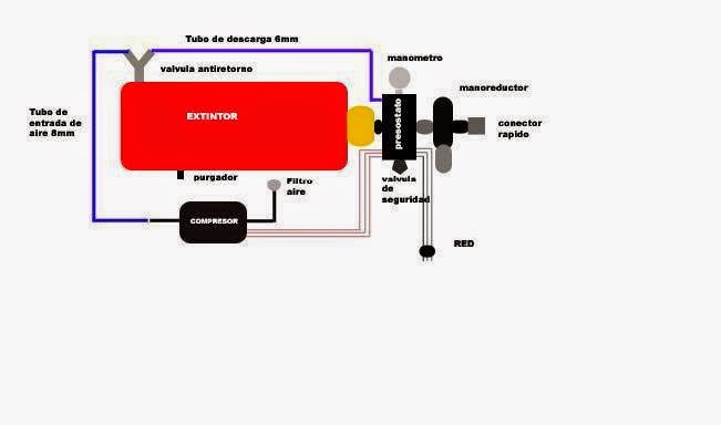 INGENIANDO: COMO HACER UN COMPRESOR DE AIRE CASERO