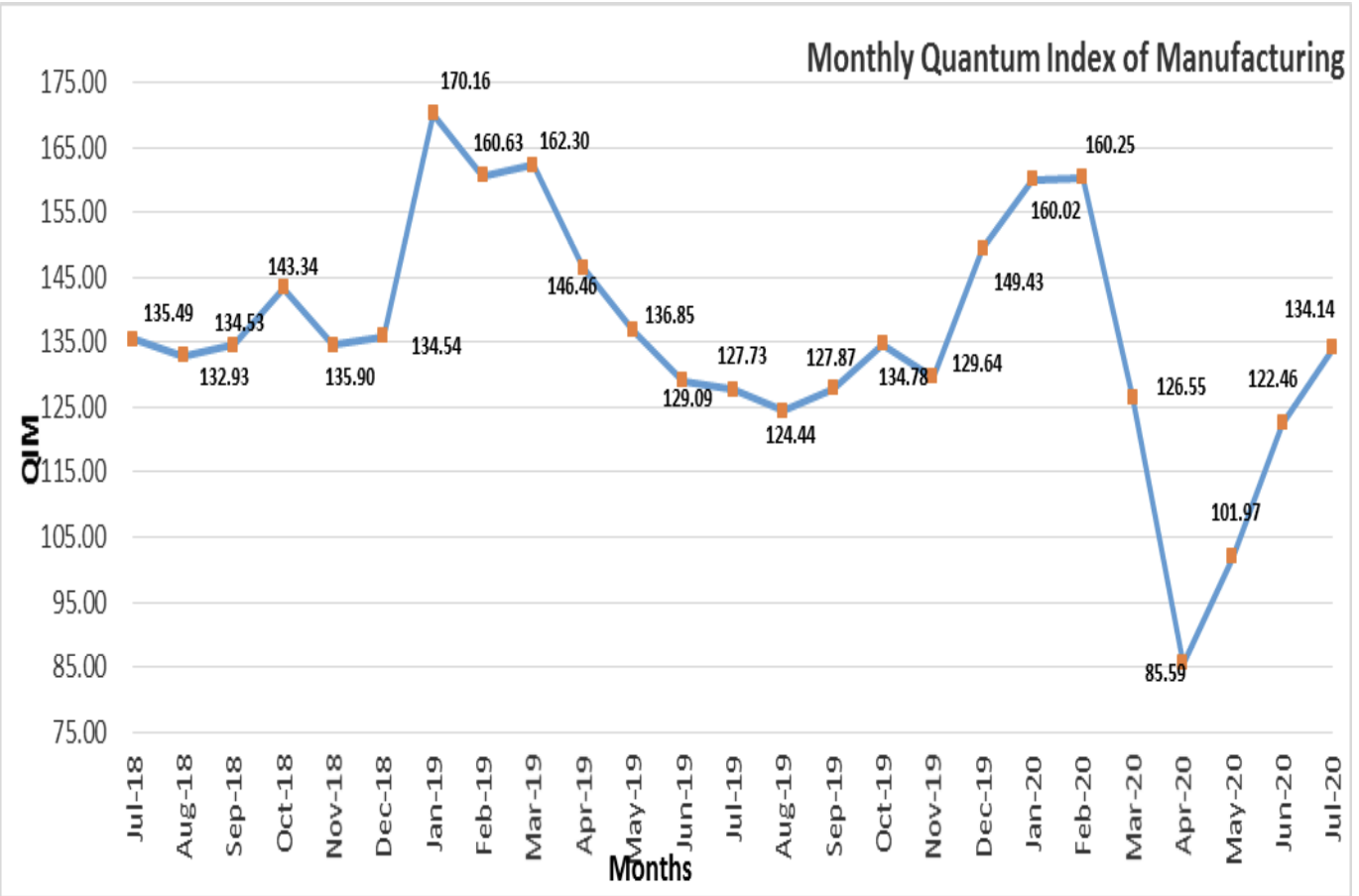 Soaring Exports of Pakistan's Information Technology and Pharma ...