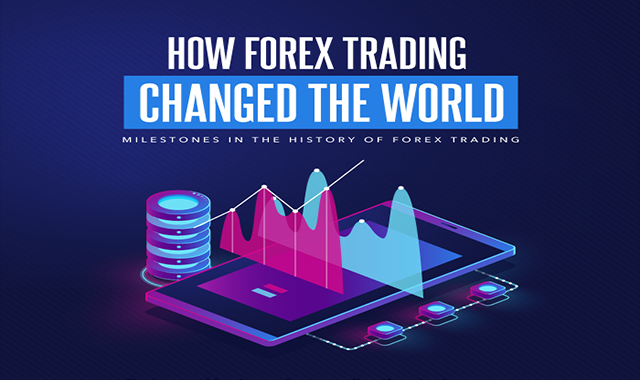 How Forex Trading Changed The World #infographic - Visualistan