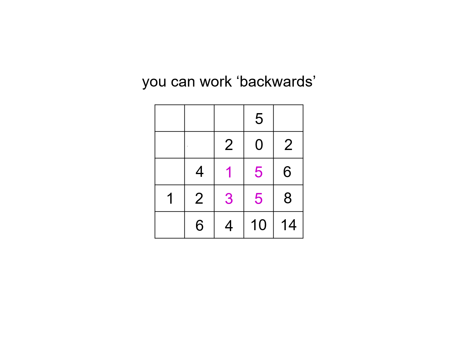 MEDIAN Don Steward mathematics teaching: directed number grid