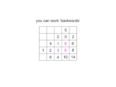 MEDIAN Don Steward mathematics teaching: directed number grid