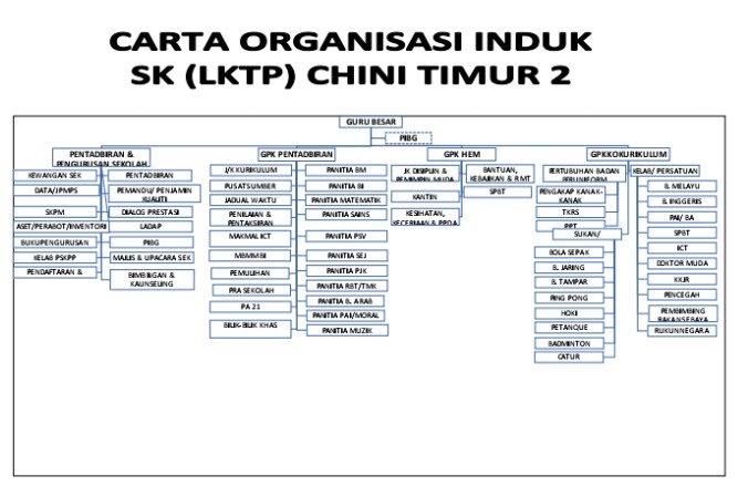 SK CHINI TIMUR 2