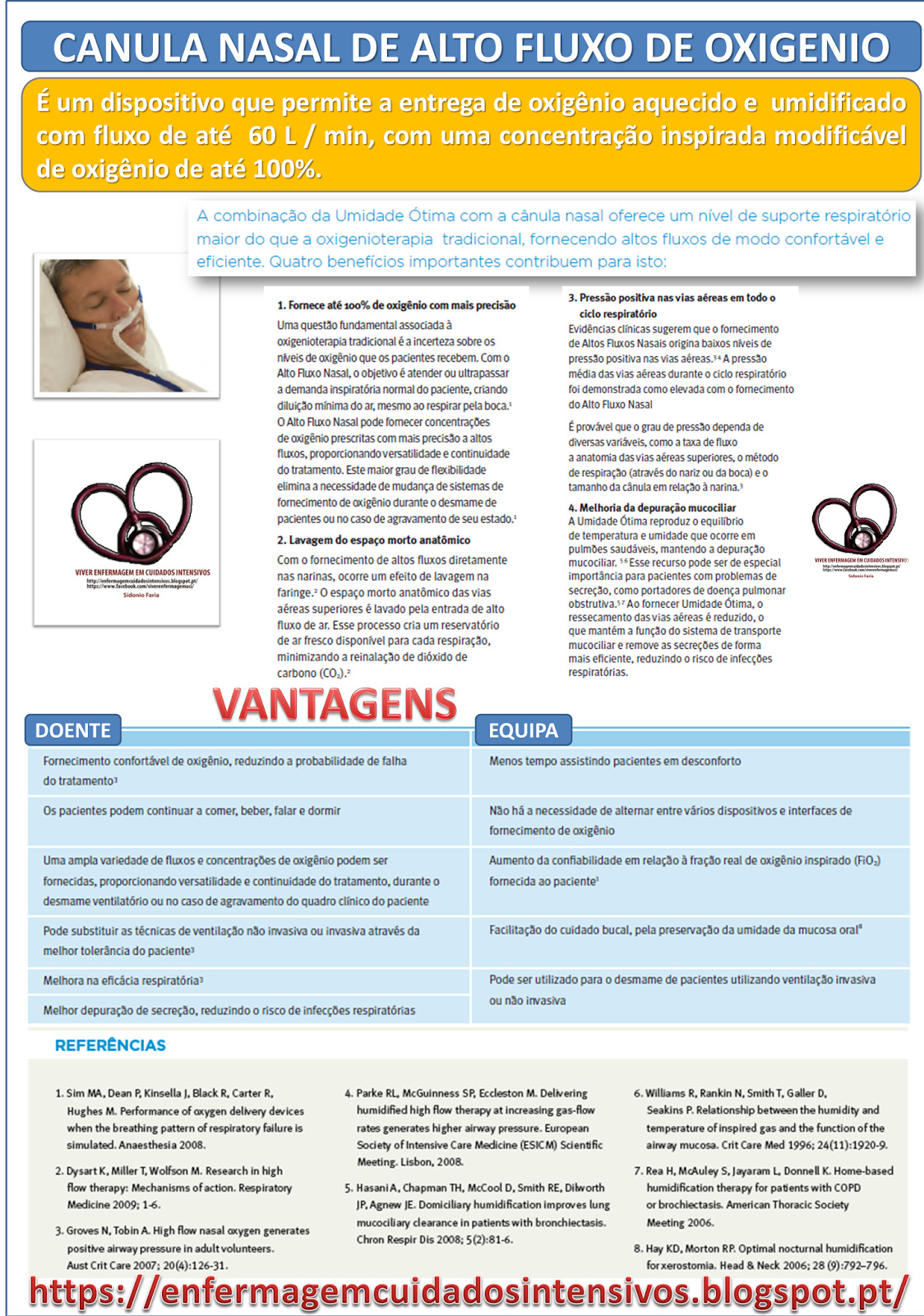 Viver Enfermagem em Cuidados Intensivos: CANULA NASAL DE ALTO FLUXO DE ...