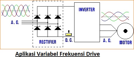 Apa itu Variabel Frekuensi Drive (VFD) & Prinsip Kerja Variabel ...