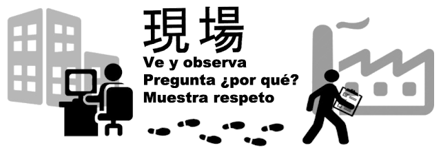 Blog de un apóstol de Scrum y Kanban: ¿Por qué los Gemba Walks son tan ...