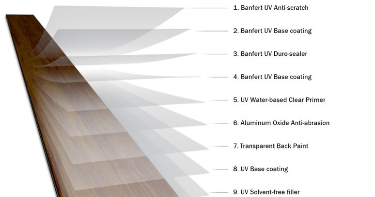 What is a Finishing Schedule or System?