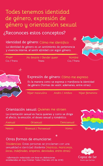 INFOGRAFÍA IDENTIDAD DE GÉNERO, EXPRESIÓN DE GÉNERO Y ORIENTACIÓN SEXUAL 26-01-2021