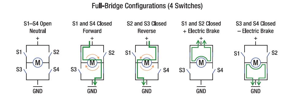 Making An H-Bridge Motor Driver | The Engineer's Spot!