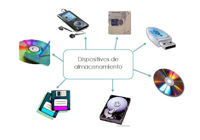 Informatica: Dispositivos de almacenamiento