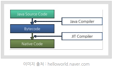 항상 새로운 시작 (Chrome): [JAVA] JIT 컴파일러(compiler)