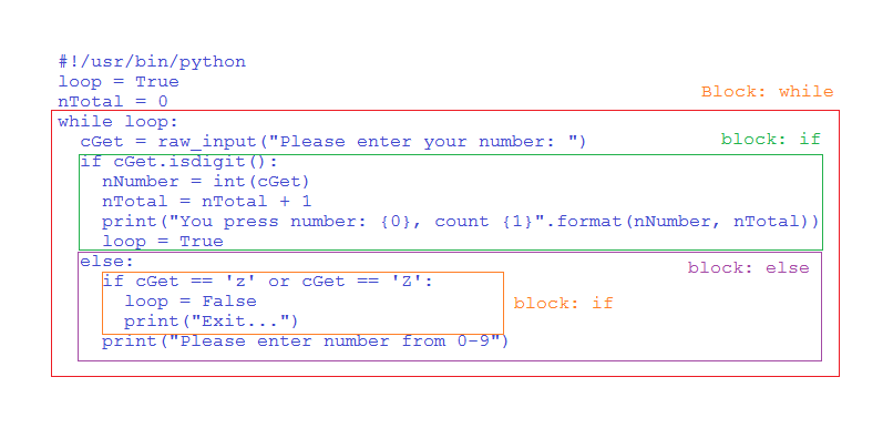 ControllerFromZero: บันทึกเรียนรู้ python: เงื่อนไขการควบคุม และการ ...