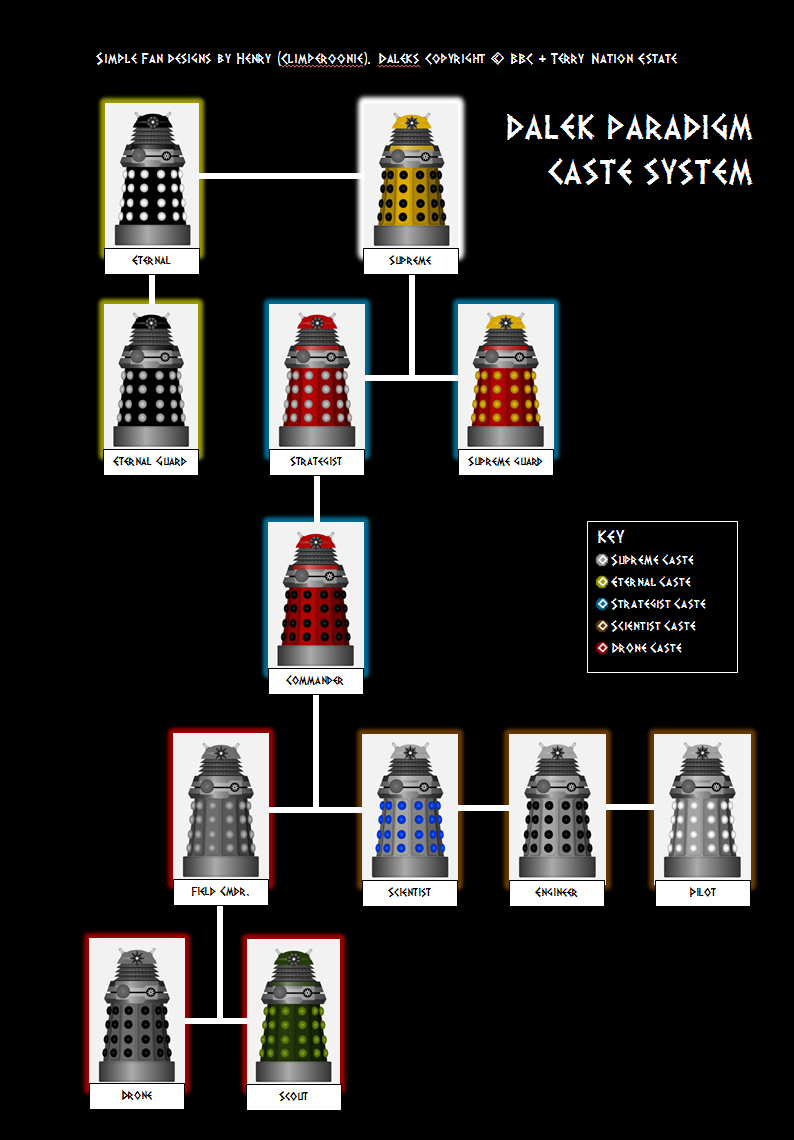 Climp's Stuff: The new Dalek Paradigm (Revamped)