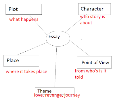 CSEC CXC Exam Past Papers: May 2015