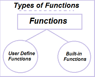 "Computer Through Progr@mming": Functions