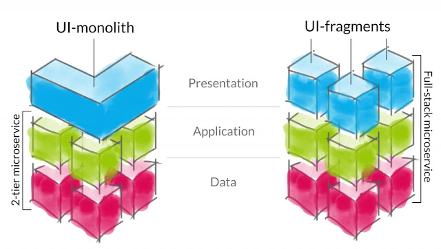 Johan Louwers - Tech blog