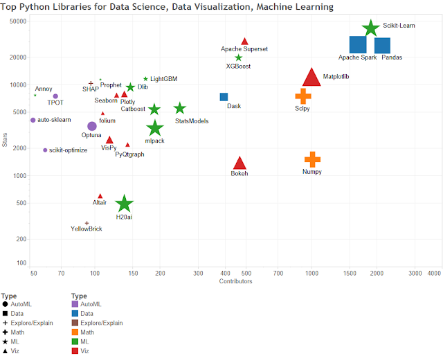 TECHNOLOGIES RUNNING - TECNOLOGÍAS EN ACCIÓN: Bibliotecas de Python más ...