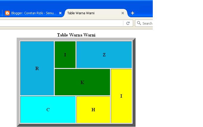 Cara Membuat Tabel Warna Warni dengan menggunakan Colspan dan Rowspan ...
