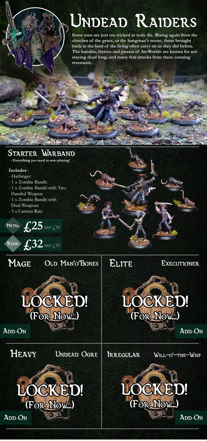 Tabletop Fix: Warploque Miniatures - ArcWorlde: Second Edition Kickstarter