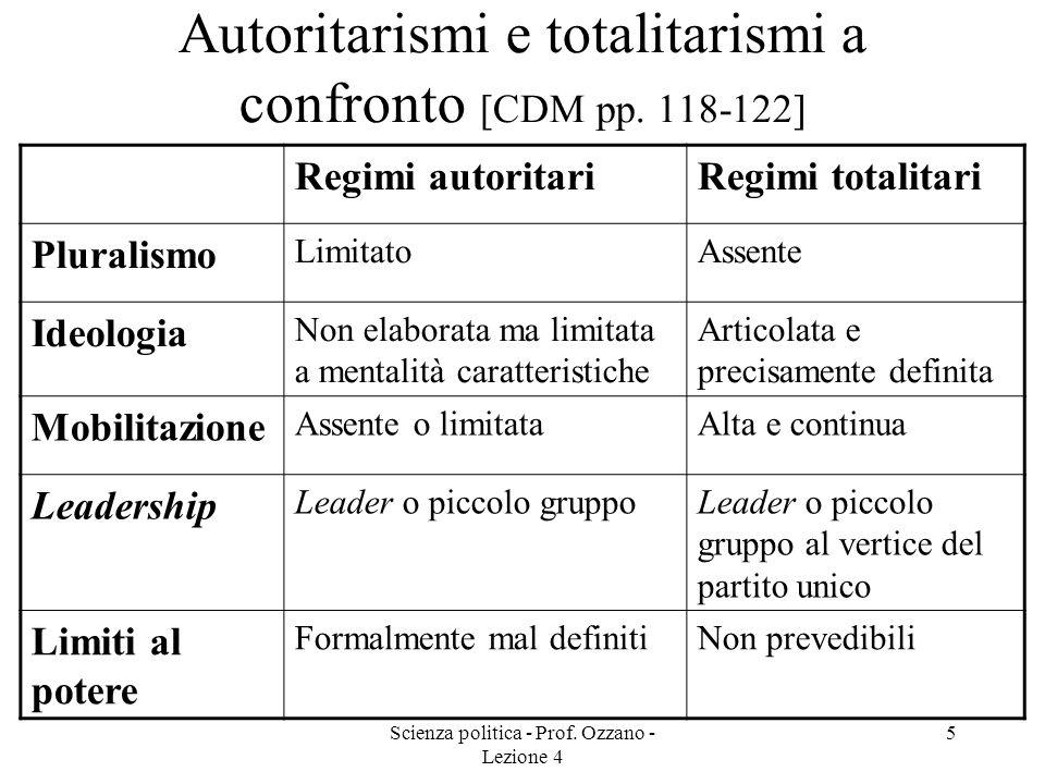 Diario di scuola: I TOTALITARISMI