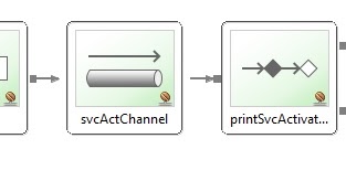 Tech Blogs: ActiveMQ with Spring Integration inbound-gateway