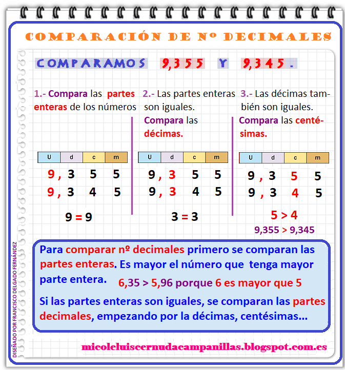 Cuarto me mola!!! : COMPARAR Y ORDENAR NÚMEROS DECIMALES