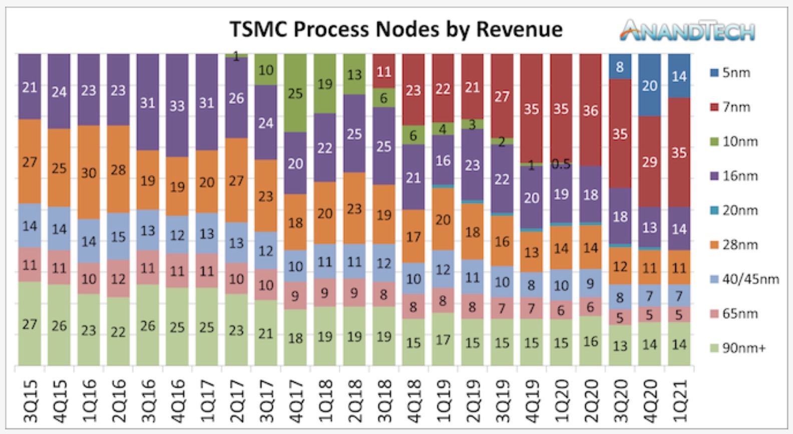 台積電TSMC的投資思考 | 美股探路客