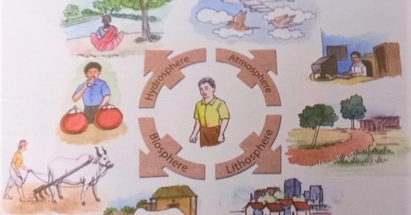 Types Of Spheres | How Humans Affects The Spheres? | Explanation