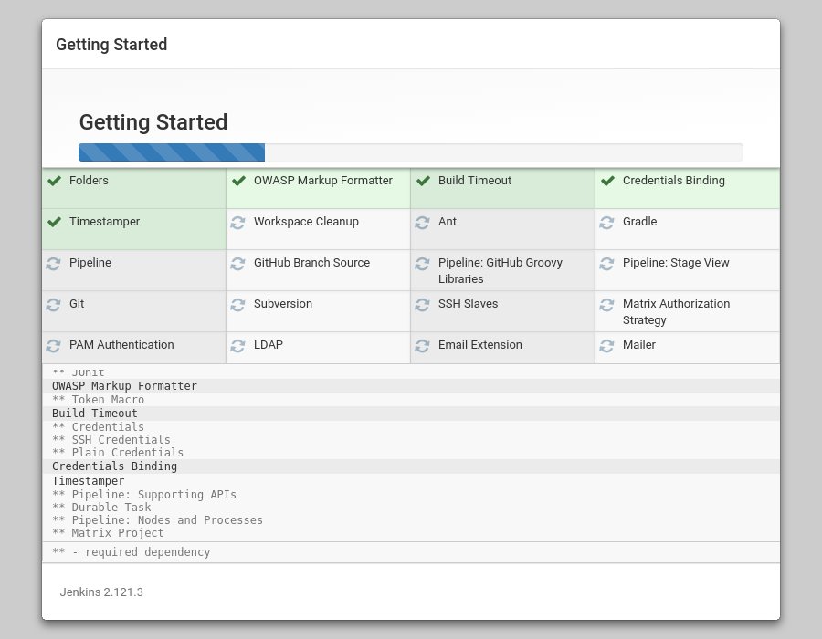 Jenkins : How to download and install Jenkins | CodezTech