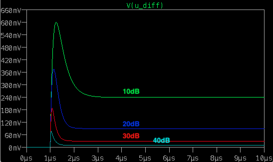 Easy Chip Amplifier: Audio Amplifier Feedback - Transient ...