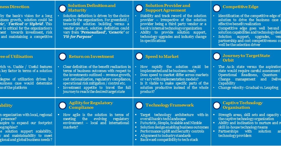Selecting Fit-for-Purpose Technology Solutions for Banks - Decision Box ...