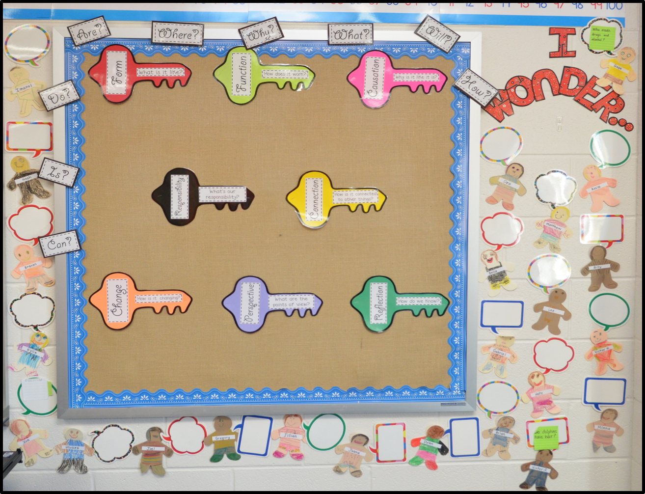 3 Ways to Use an I Wonder Bulletin Board - The First Grade Roundup