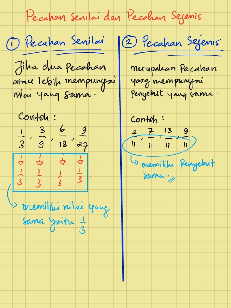 Bab 1. BIlangan Bulat & Pecahan : D. Operasi Hitung Pecahan - Digilifeskills.com