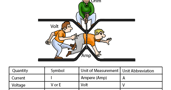 Basic Electrical Concepts:
