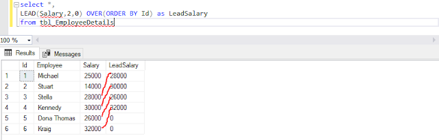 LEAD Function in SQL Server