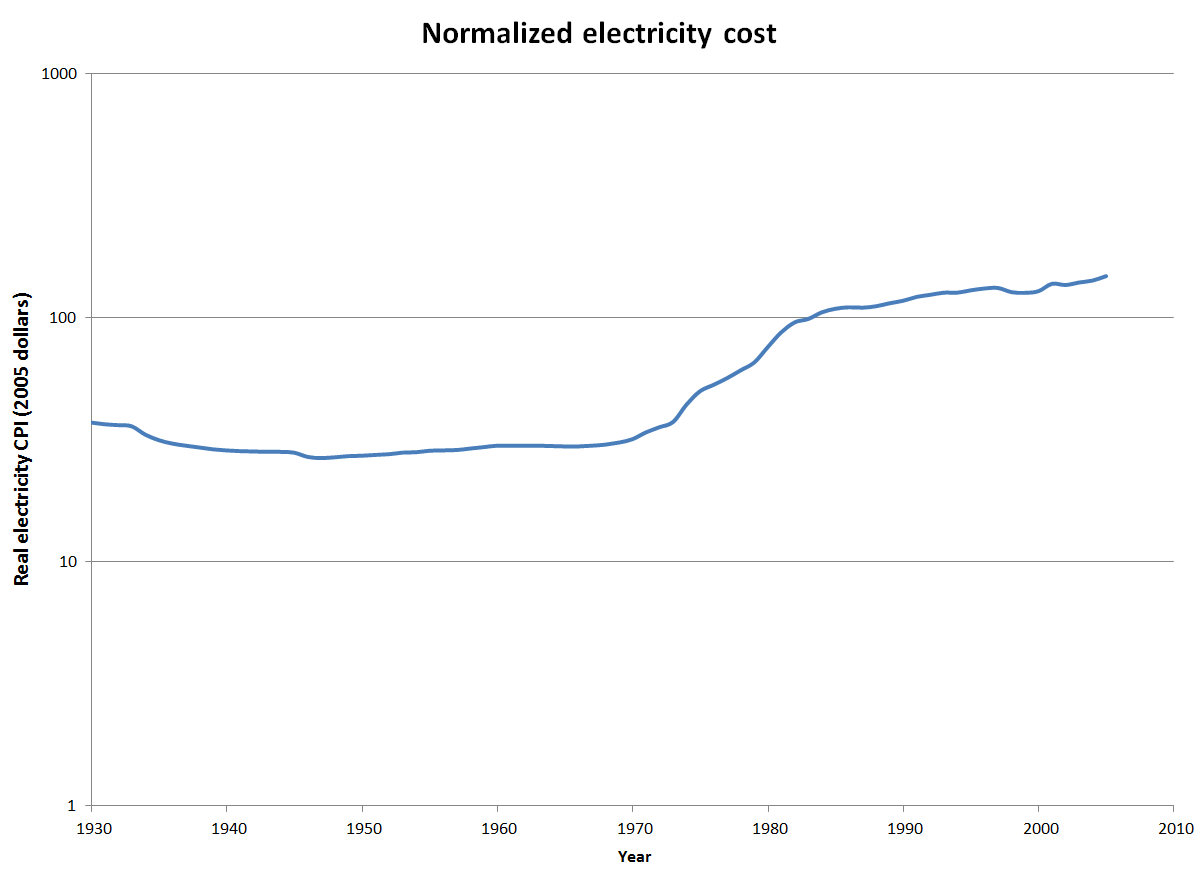 The Neutron Economy: November 2011
