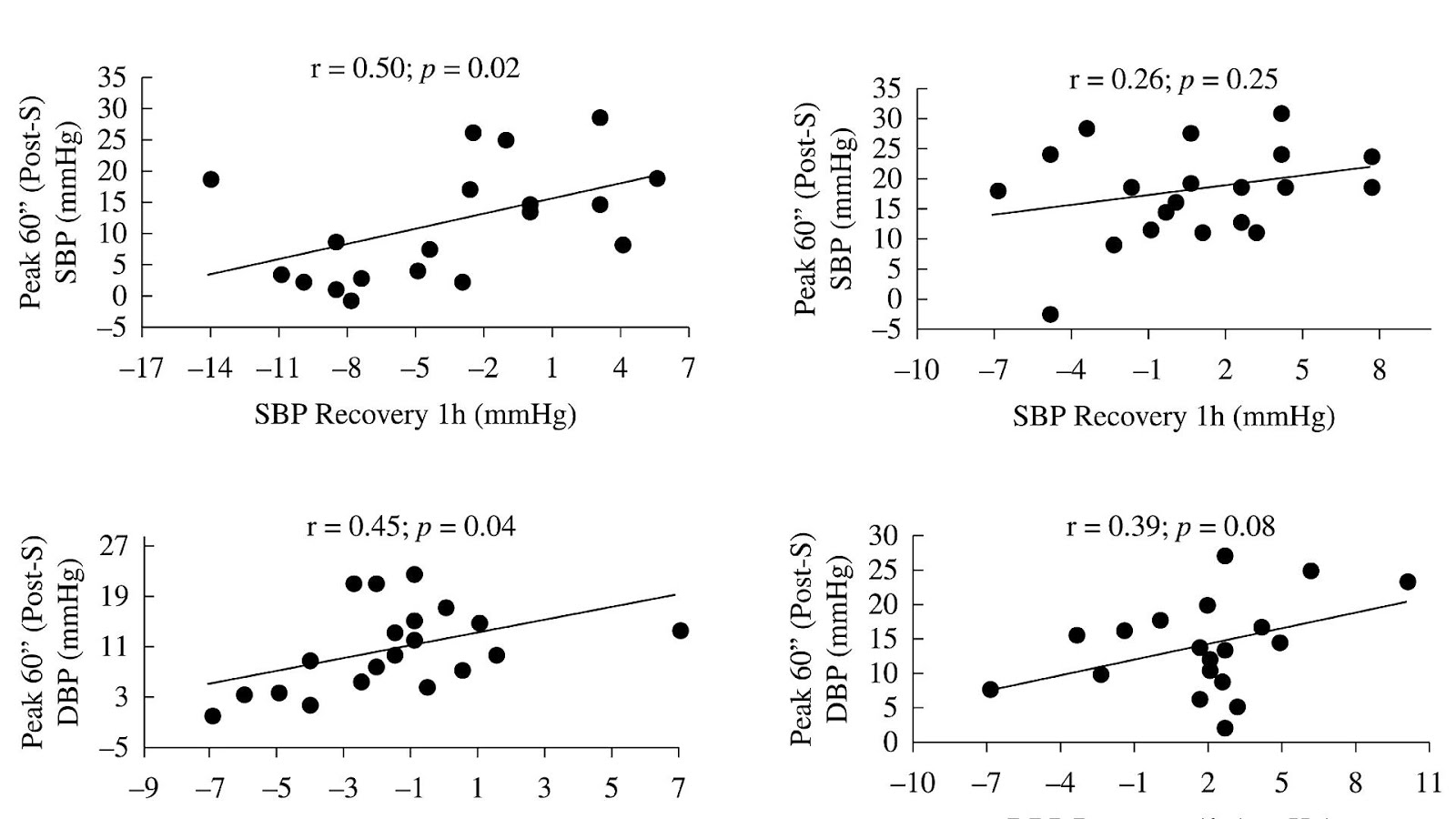 Relationship Between Heart Rate And Blood Pressure Hear Choices Relationship Between Heart Rate And Blood Pressure Hear Choices