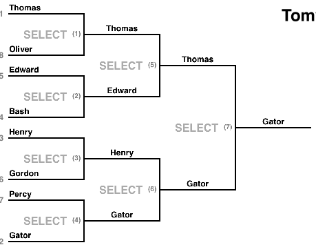 Edward 58: Tomy (Arts) Sodor Races