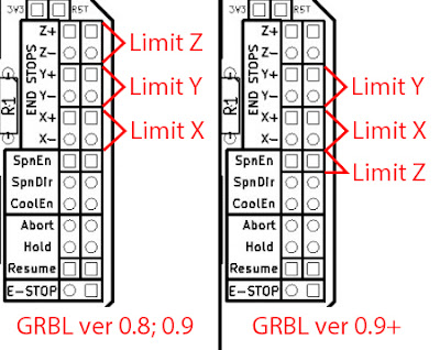 [CNC] Hướng dẫn kết nối, cài đặt KIT Arduino Uno và CNC Shield v3 ...