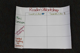 Flying High In First Grade: Reader's Workshop