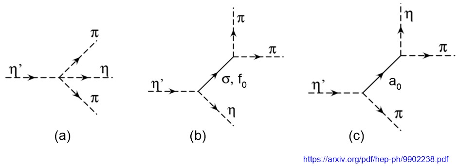 Prof. Dr. Bilsen Beşergil: Eta ve Eta Prime Mezonlar (eta and eta prime ...