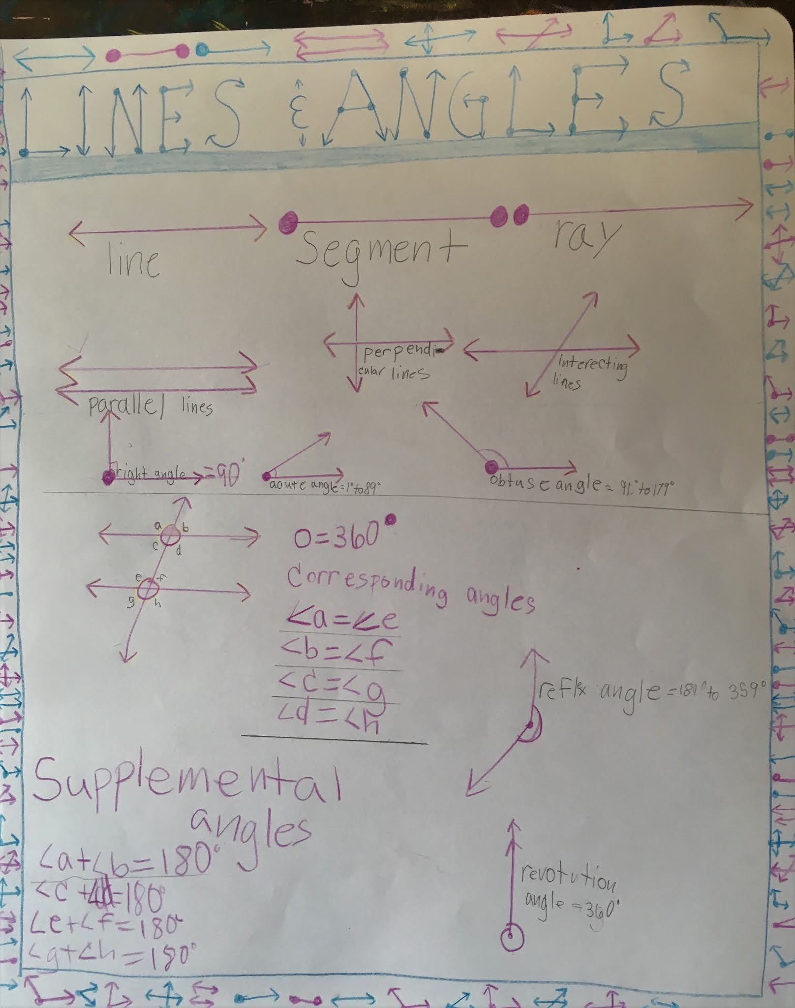 Our Artistic Classroom: Astronomy