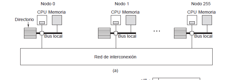 sistemas operativos2: MULTIPROCESADORES