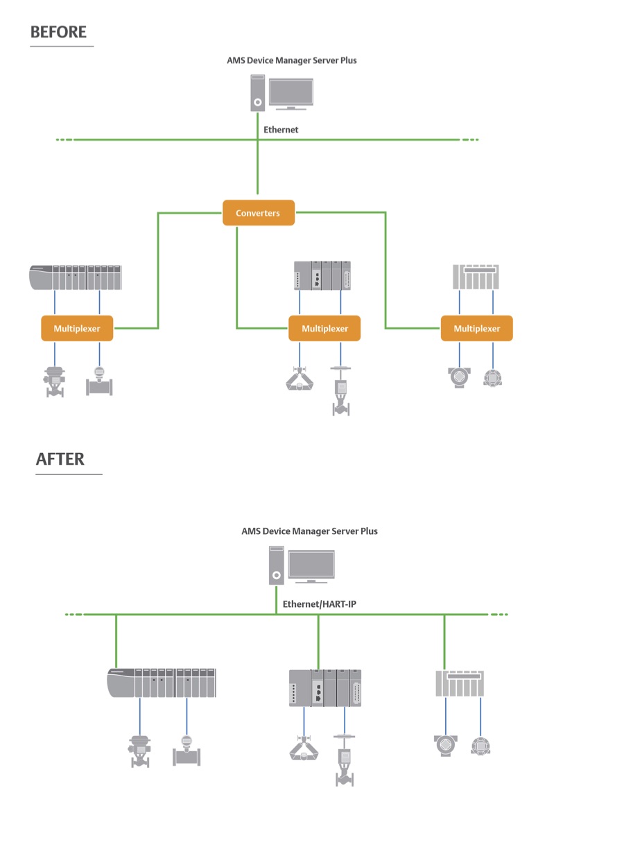 Read-out Instrumentation Signpost: Faster integration in projects and ...